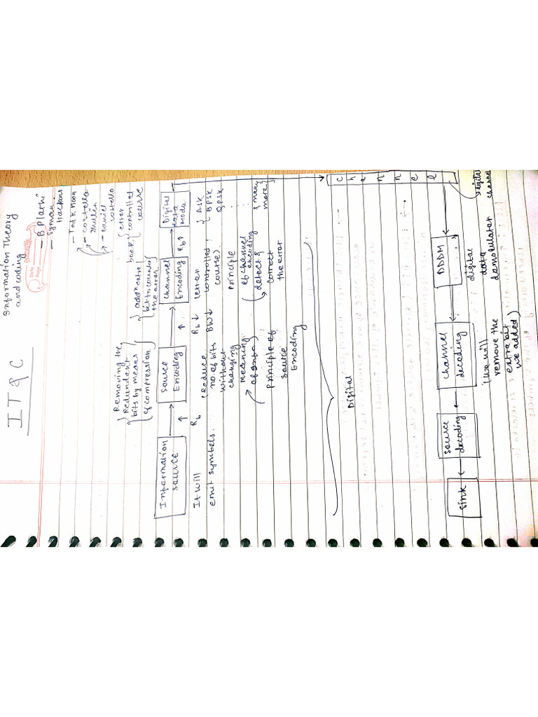 ITC Notes | PDF