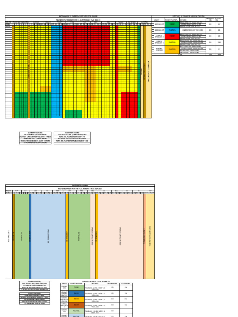MSC 1st Year Master Rotation Plan | PDF | Health Care | Social Programs