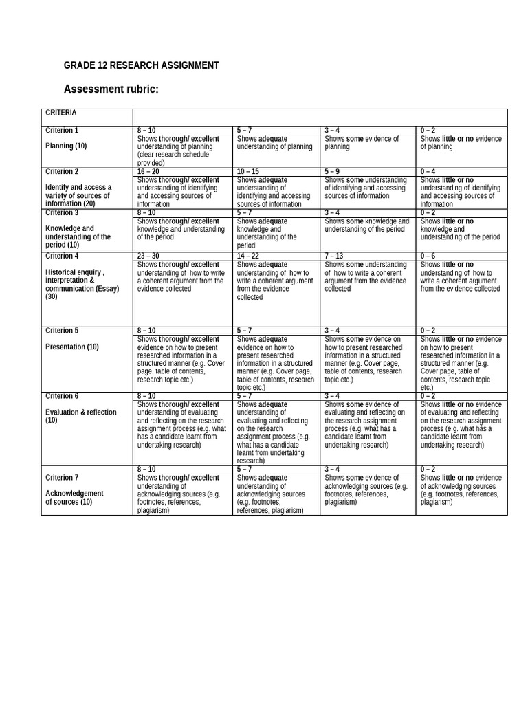 Grade 12 Research Assignment Guide | PDF | Note (Typography) | Learning