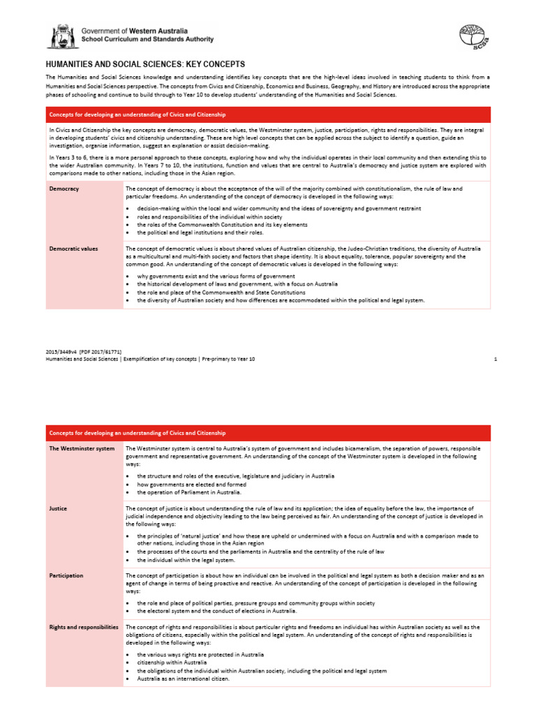 HASS P 10 Key Concepts Exemplification | PDF | Economics | Sustainability
