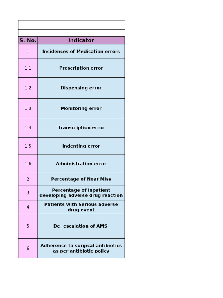 Clinical Pharmacology Error Indicators | PDF | Medical Prescription ...