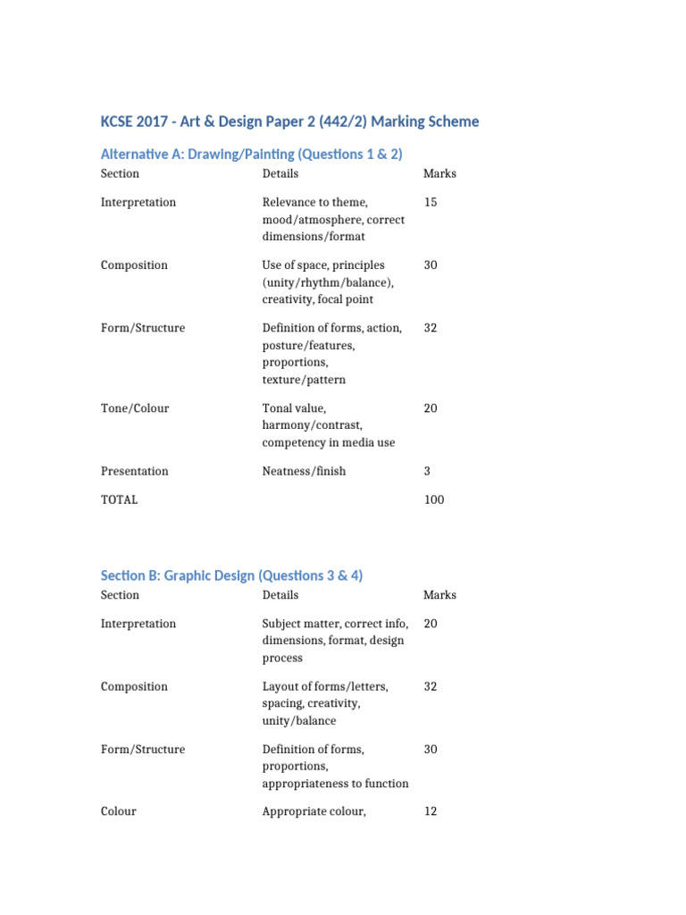 KCSE 2017 Art & Design Marking Scheme | PDF