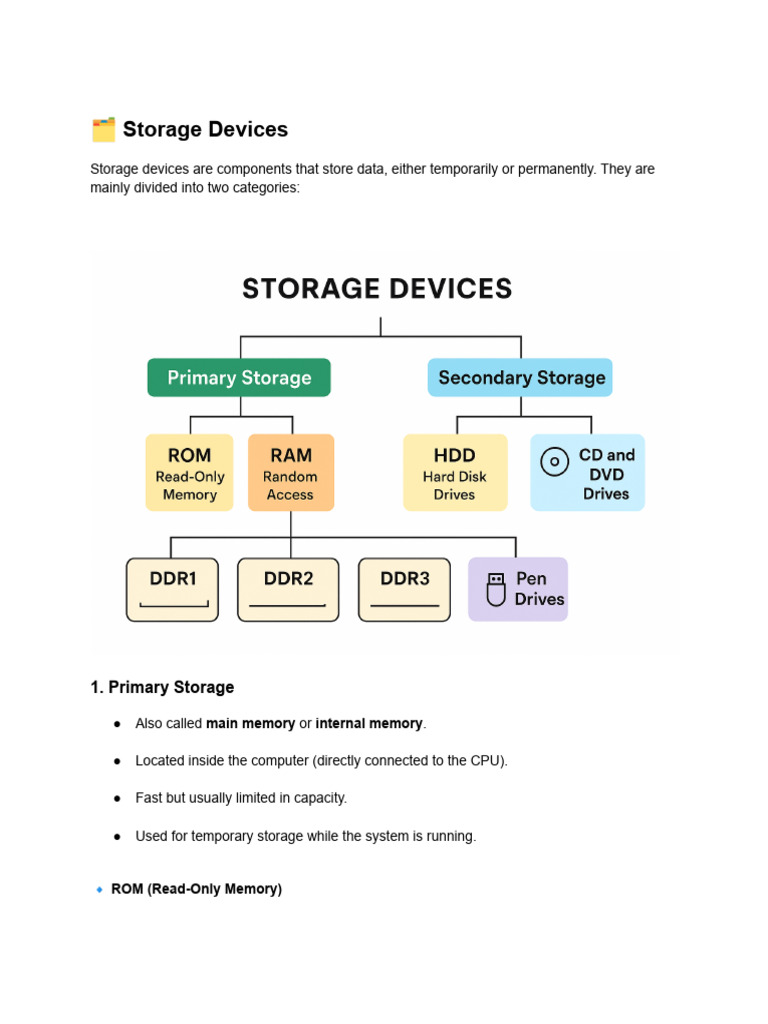 Chapter 2 - Storage Devices | PDF | Computer Data Storage | Solid State Drive