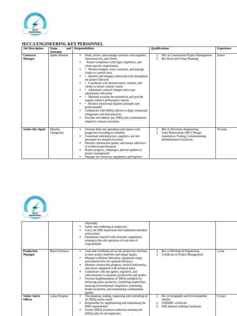 JECCA Engineering Key Personnel Overview | PDF | Project Management ...