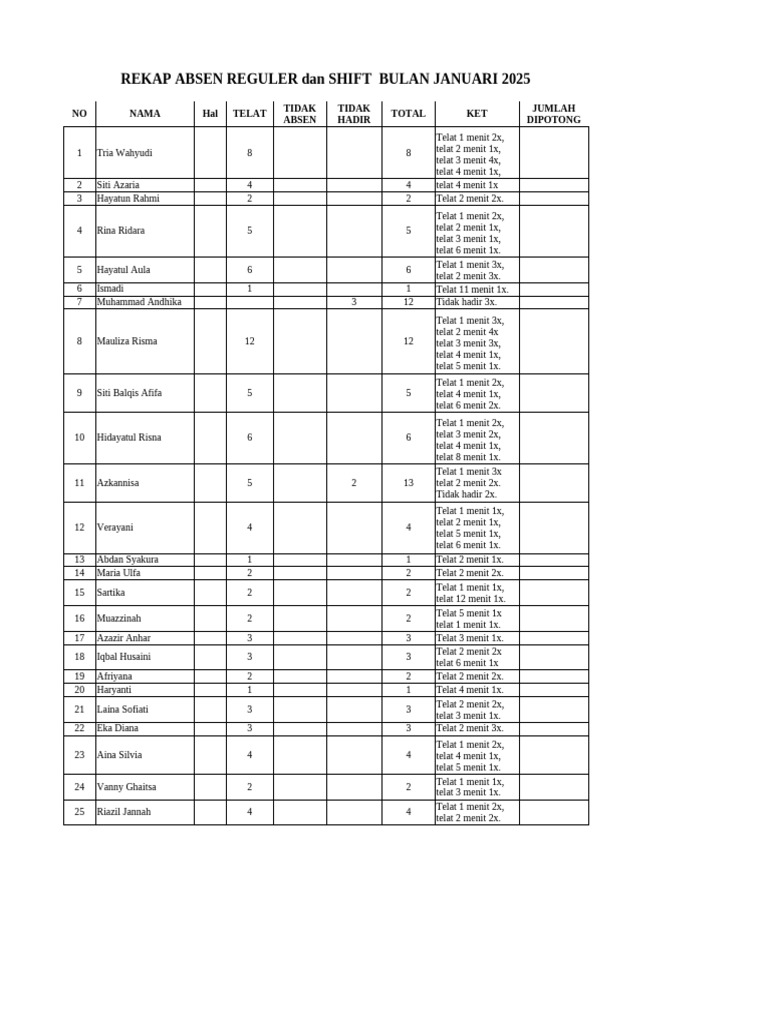 Rekap Absensi Reguler Dan Shift 2025 | PDF