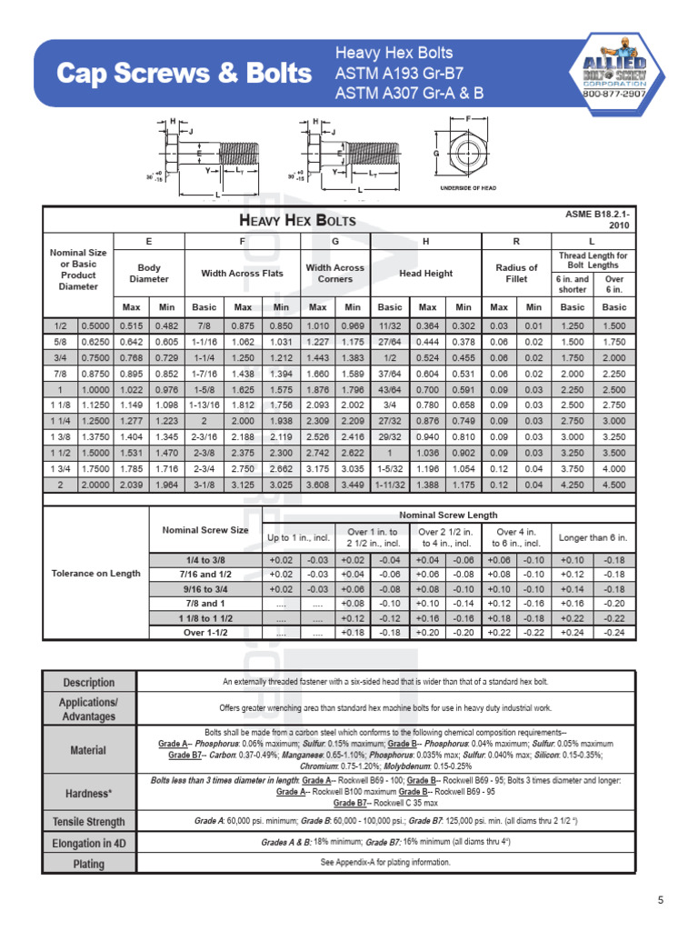 Heavy Hex Bolts Specifications | PDF | Screw | Building Materials