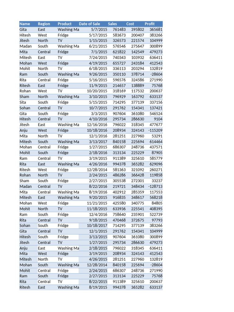 Student Data Batch 126 | PDF