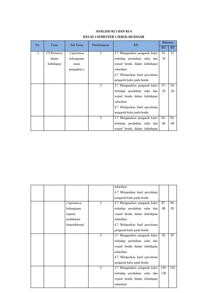ANALISIS IPA Tema 7 | PDF