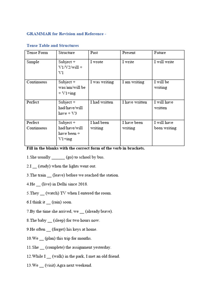 Grammar Tenses and Sentence Structures Guide | PDF | Adjective | Clause