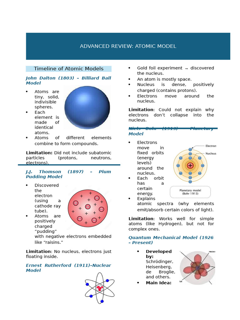 Timeline of Atomic Model Development | PDF | Atoms | Atomic Nucleus