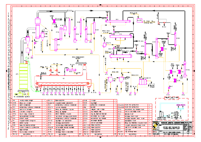 200-Sep-P23e1421 PFD For Solvent Extraction Plant | PDF