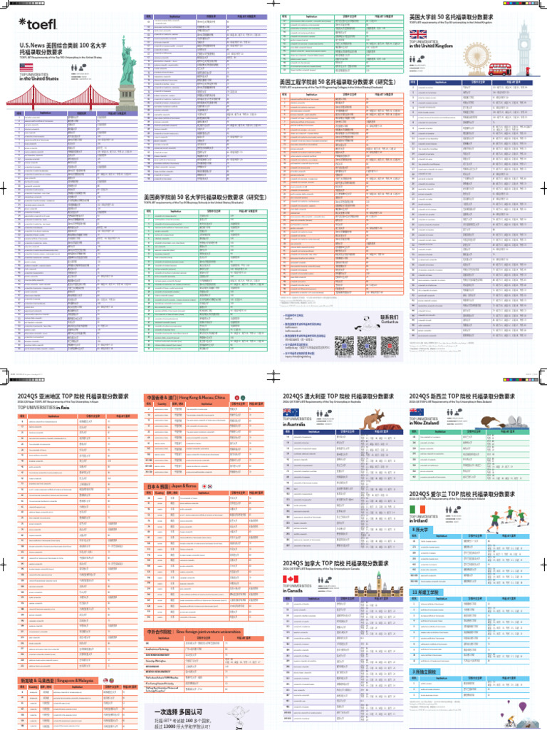 6. 托福全球分数地图2024TOEFL iBT Acceptance | PDF