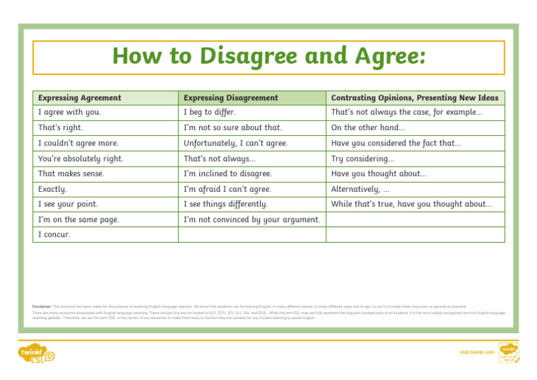 L3 How To Agree-Disagree - Word Mat | PDF | English As A Second Or ...
