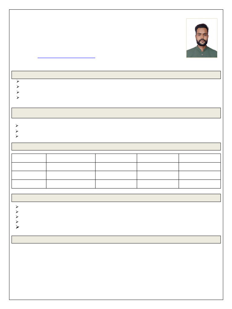 Neeraj Choudhary Resume Overview | PDF
