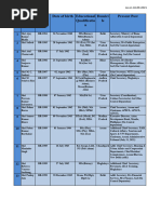 IAS Officers Posting as of Nov 2024 | PDF | Government | Government Of ...