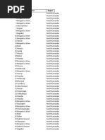 Area Code | PDF | Bangalore