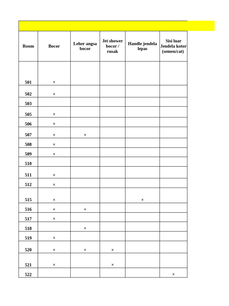 Defect Report for Floor 8 Rooms | PDF | Room | Plumbing