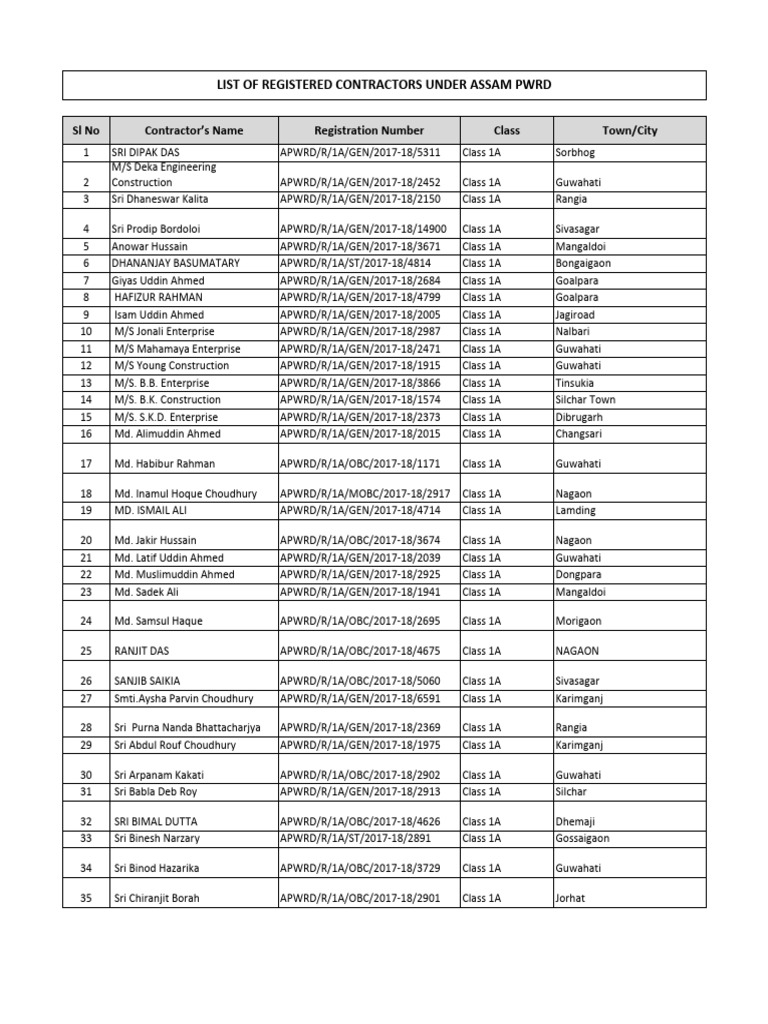 PWD Registered Contractors List | PDF