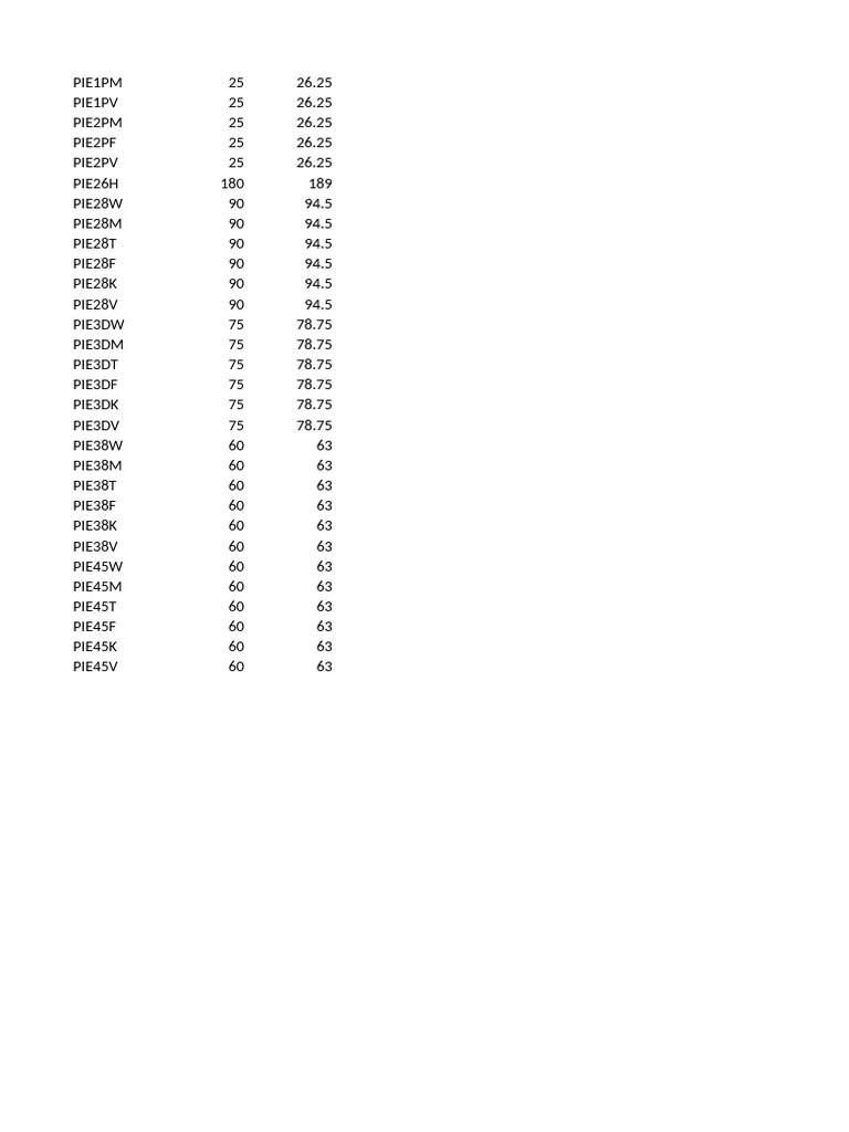 Formula Per Calcolo Piu' 5 | PDF
