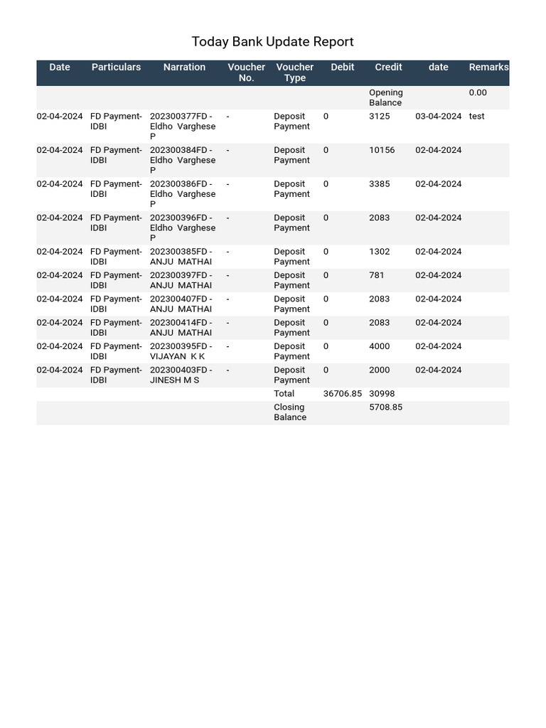 Daily Bank Update Report - April 2024 | PDF