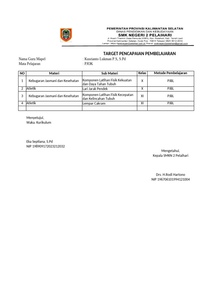 Target Pencapaian Pembelajaran Lukman 2025 | PDF
