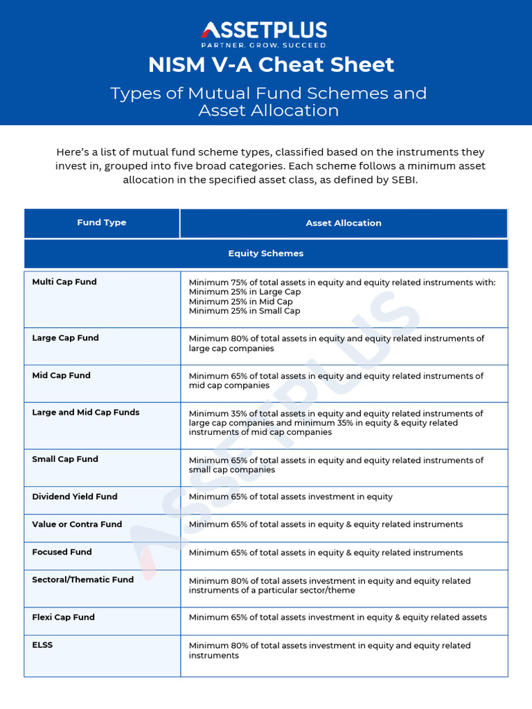 Types of Mutual Fund Schemes Explained | PDF | Bonds (Finance) | Equity ...