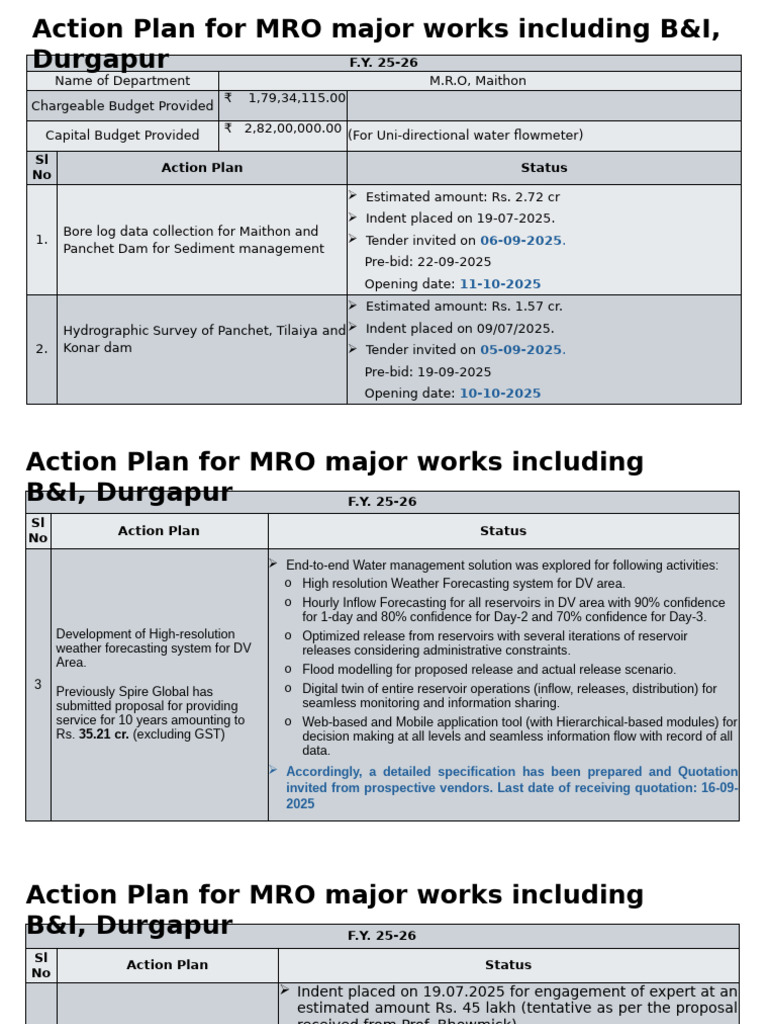 MRO Action Plan and Budget FY 25-26 | PDF | Earth Sciences | Hydrology