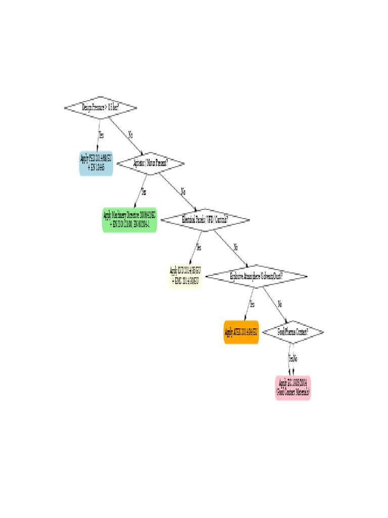 Ce Marking Flowchart Pdf