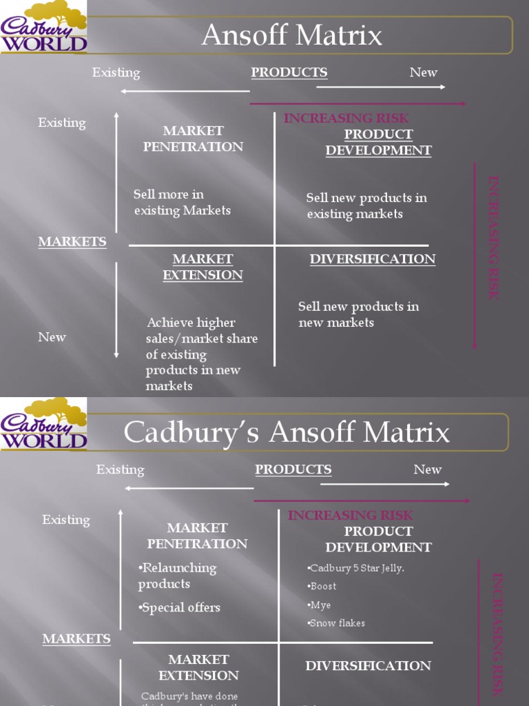 Cadbury's Ansoff Matrix Analysis | PDF | Milk | Chocolate