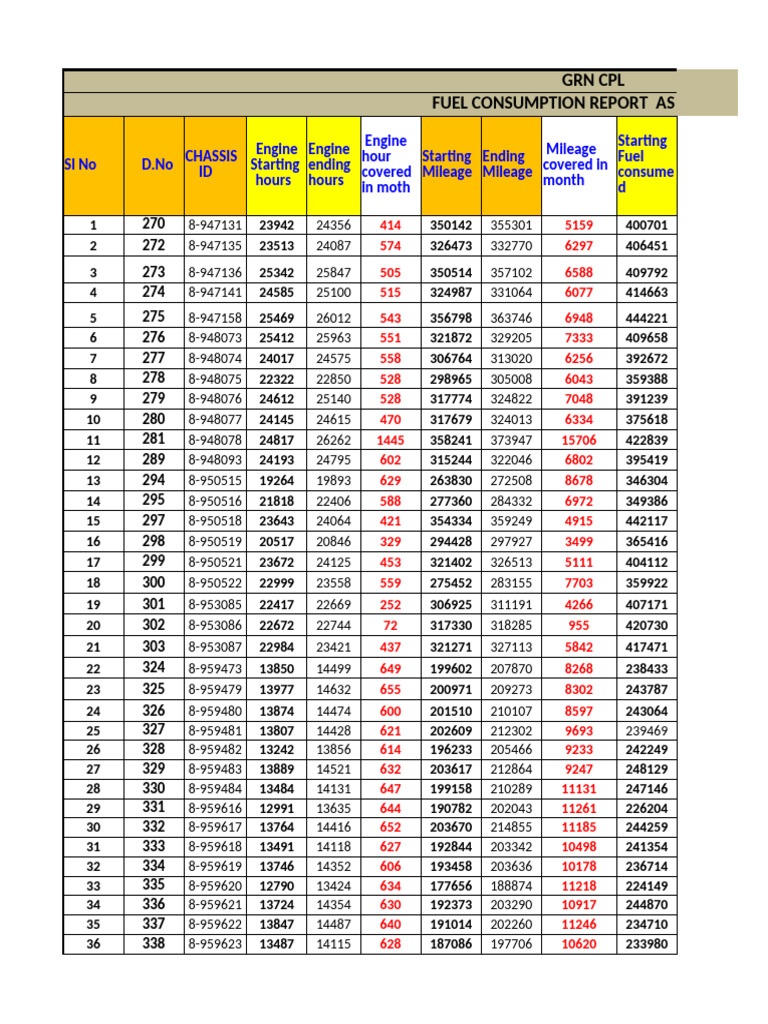 Fuel Consumption Report Dec 2022 | PDF | Fuel Economy In Automobiles ...