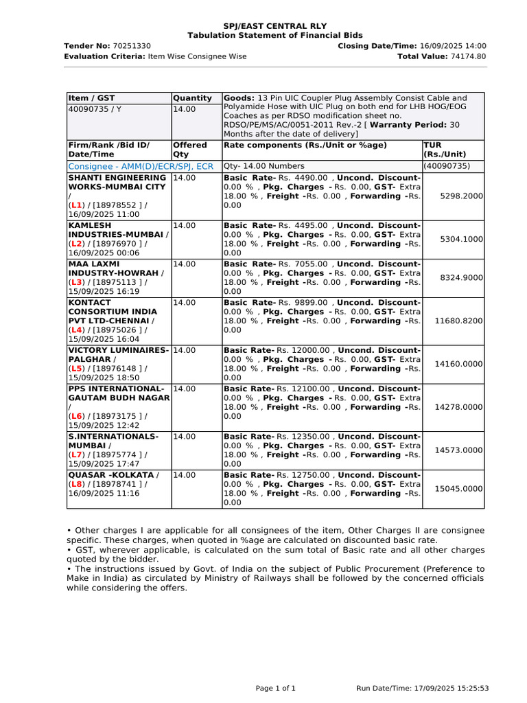 Ecr - Fin Tab 70251330 106811518 | PDF