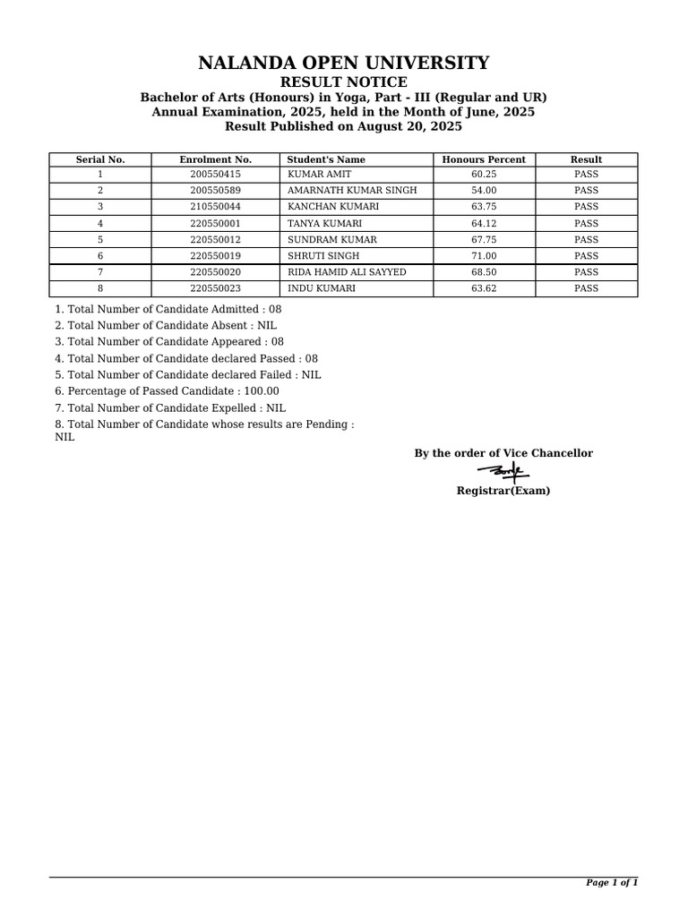 Nalanda University BA Yoga Exam Results 2025 | PDF