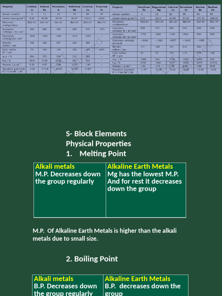 S-Block Elements: Properties & Reactions | PDF | Sodium Carbonate ...