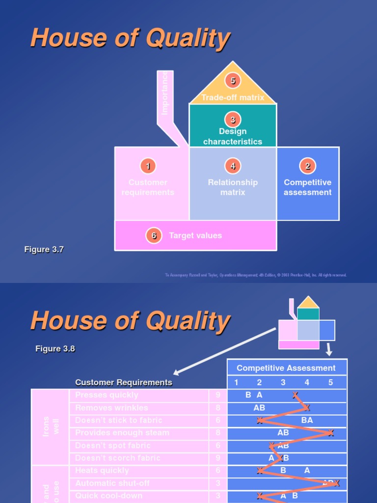 House of Quality - Iron Example | PDF | Industries | Energy And Resource