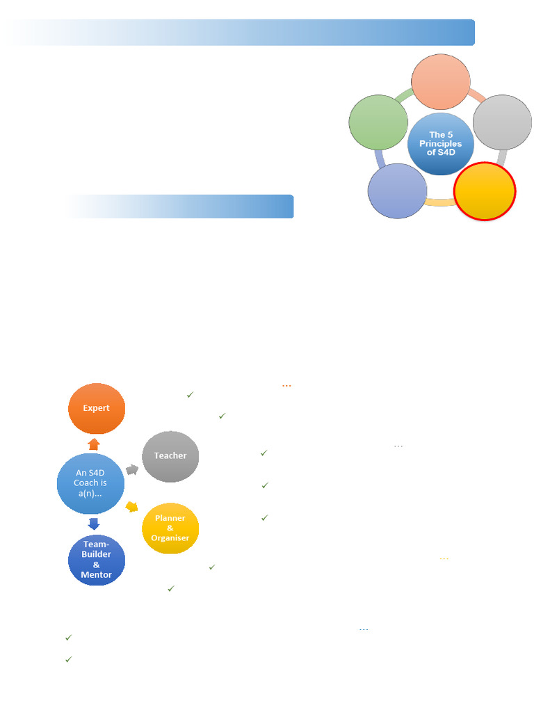 Roles and Responsibilities of S4D Coaches | PDF | Mentorship | Learning