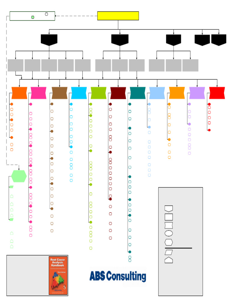 1192 - Mapa de Causa Raiz - Root Cause Analysis Map | PDF
