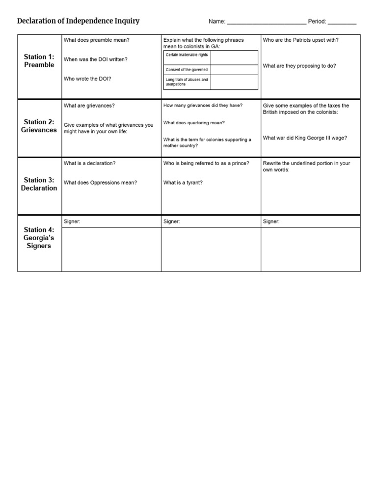 Declaration of Independence Graphic Organizer | PDF