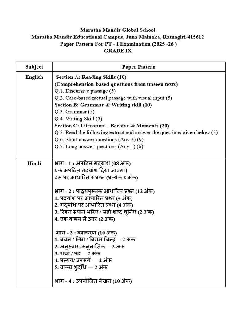 Grade IX - Paper Pattern For PT-I Examination 2025-2026 | PDF