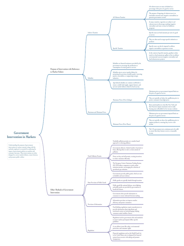 Government Market Intervention Strategies | PDF | Taxes | Externality