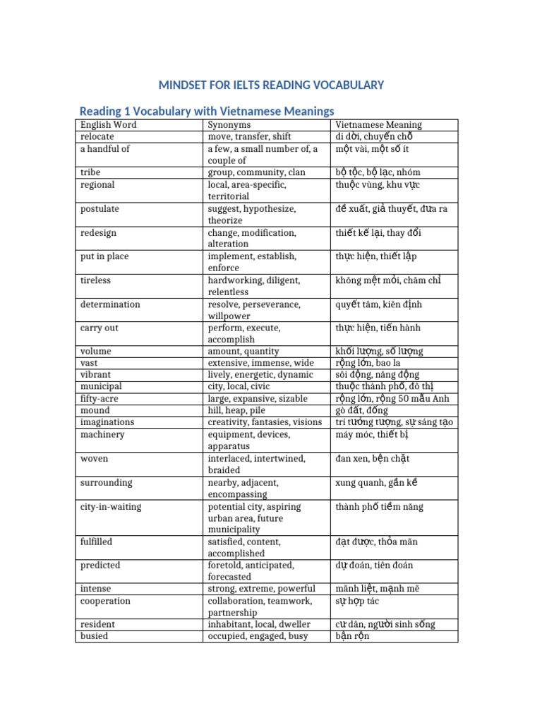 Reading Vocabulary | PDF