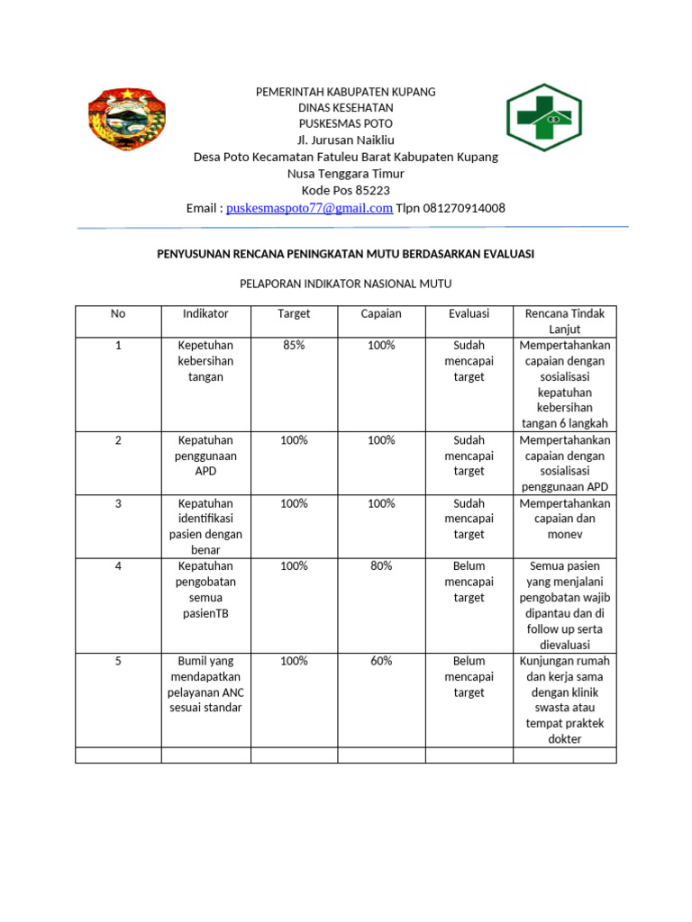 Penyusunan Rencana Peningkatan Mutu Berdasarkan Evaluasi | PDF