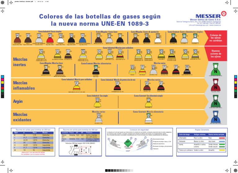 Colores de Ojivas y Botellas de Gases | PDF | Sustancias químicas | Gases