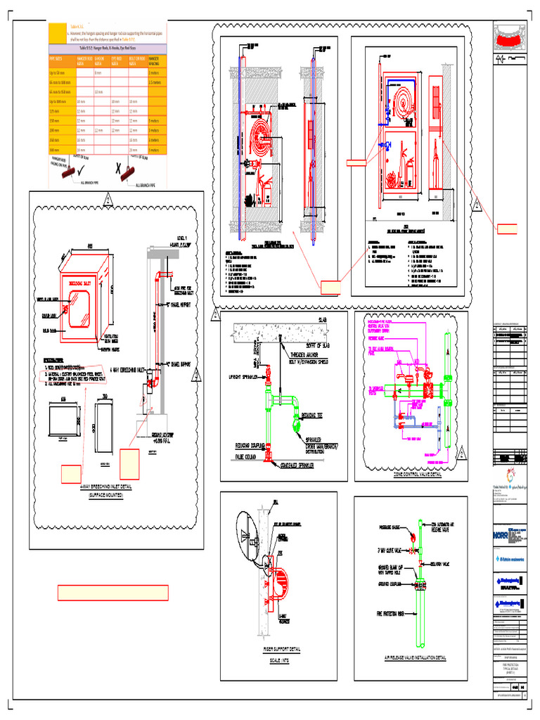 Fire Protection Typical Details 1 | PDF | Construction Management ...