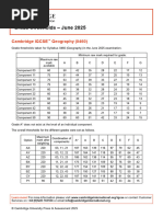 Mathematics Without Coursework 0580 June 2025 Grade Threshold Table ...