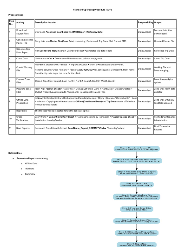 Standard Operating Procedure | PDF | Information Retrieval | Software ...