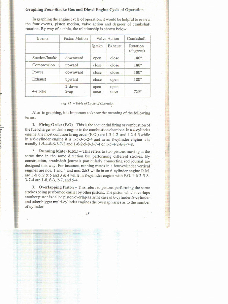Graphing Engine Cycle of Operation | PDF