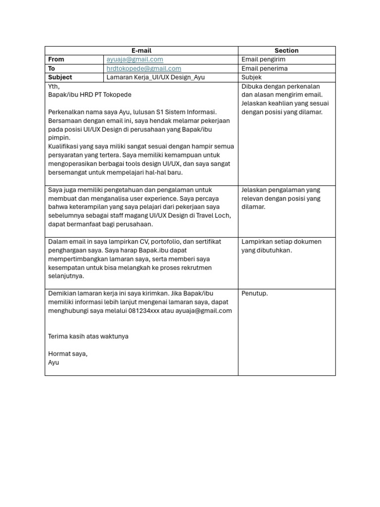 Contoh Body Email Lamaran Kerja | PDF