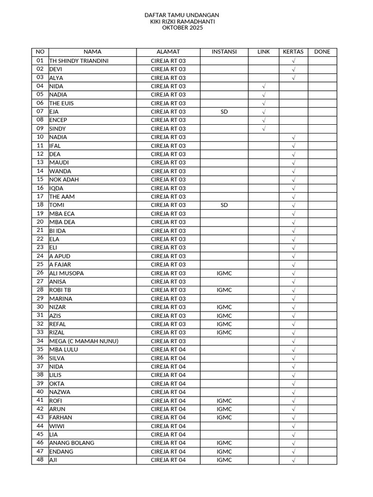 Daftar Tamu Undangan | PDF