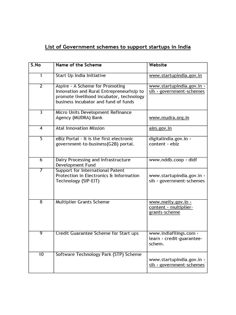 Government Schemes For Startups | PDF