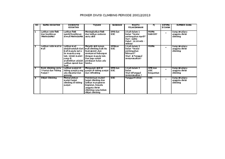 Proker Divisi Climbing Amin | PDF